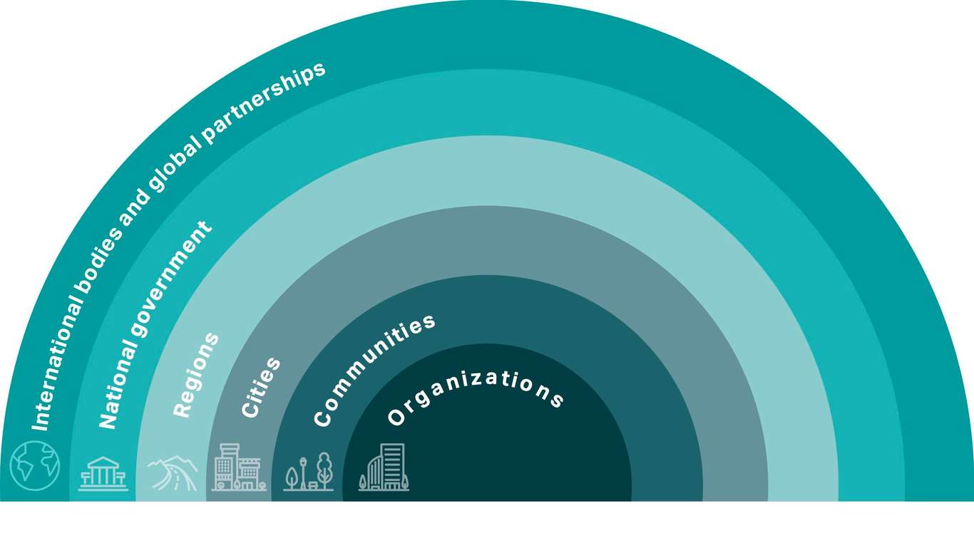 Climate change resilience: actionable steps to improve your ...