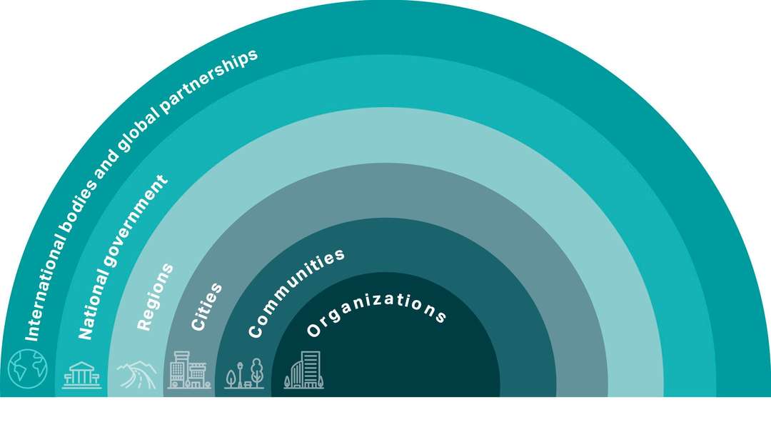 Climate change resilience: actionable steps to improve your ...