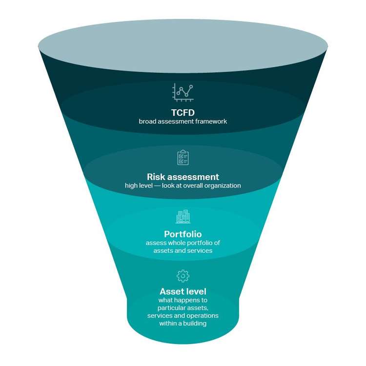 Climate change resilience: actionable steps to improve your ...