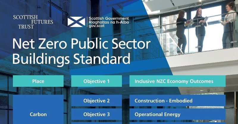 Helping Scotland achieve its net-zero carbon ambitions | Sustainable ...