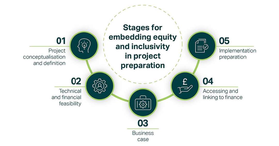 Mainstreaming equity: a toolkit for designing inclusive infrastructure ...